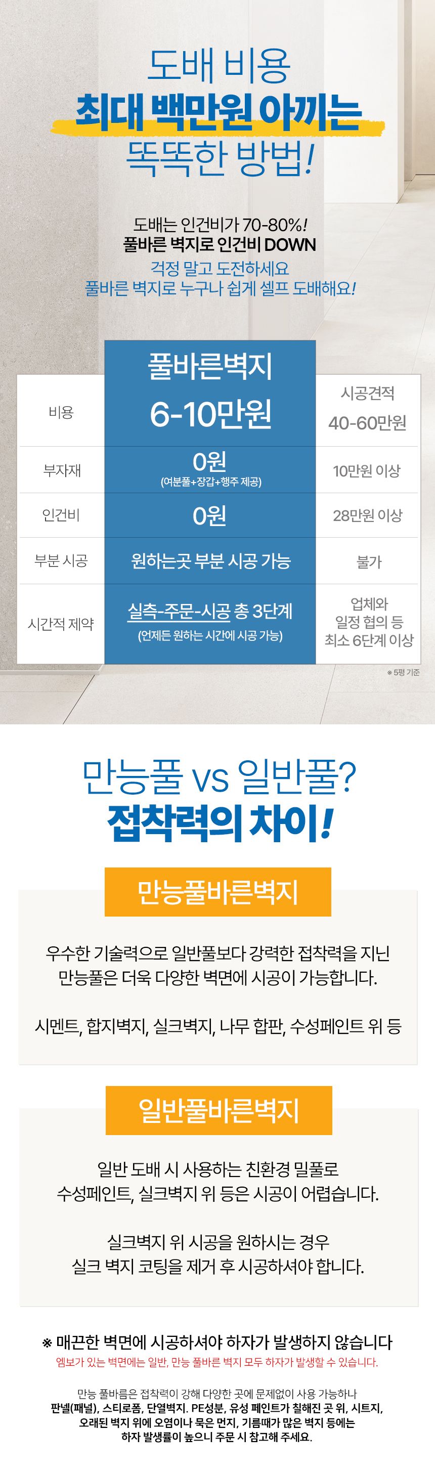 벽지·도배용품 > 장폭합지 49624-01 베리베리 스트로베리 셀프도배 만능 풀바른벽지 휘앙세 아리나데코 | 오늘의집 쇼핑